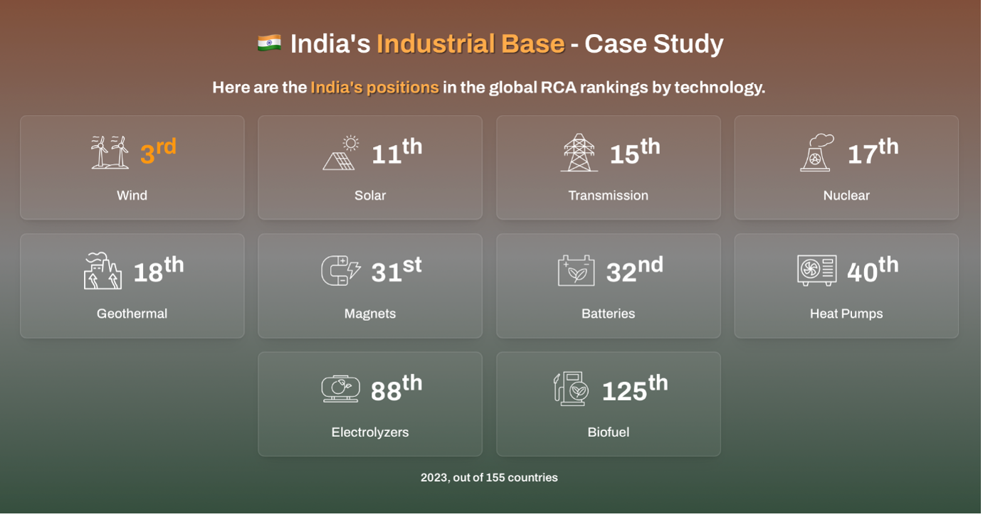Striving for Energy Security: India’s Stabilising Potential in the ...